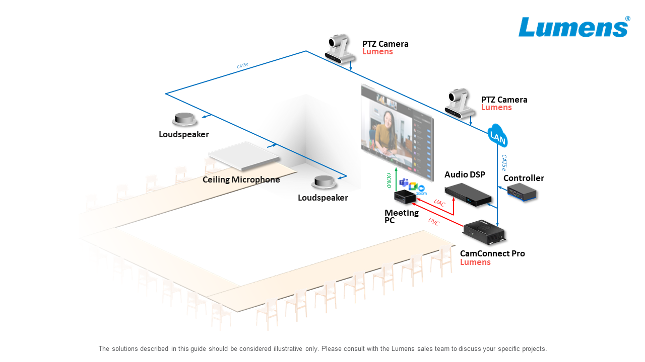 CamConnect Pro Control Module | Lumens